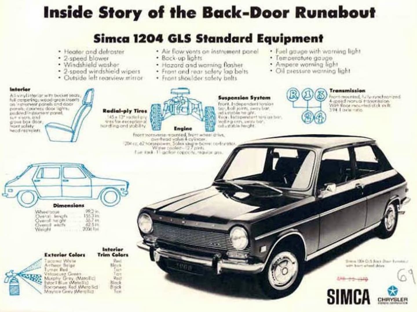 Article : Simca 1204 USA: la frenchy de Chrysler